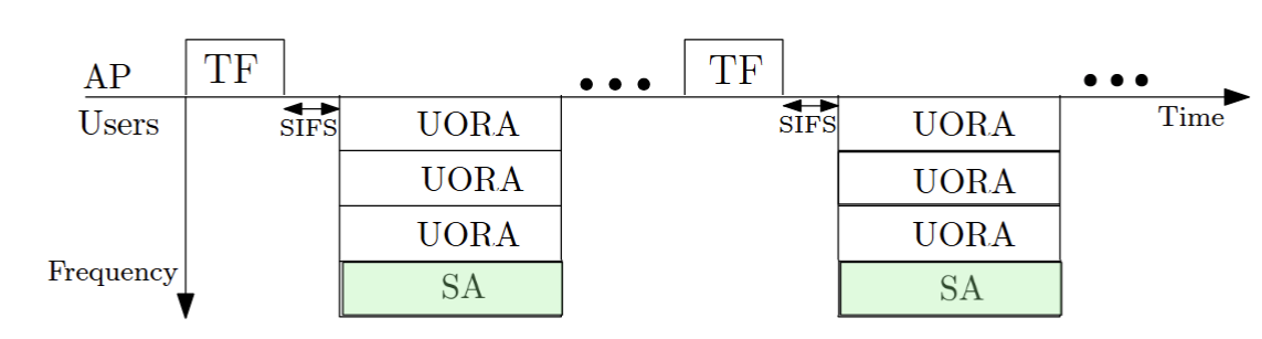 Fig. 1. Illustration of multi-link operation Fig. 2. Illustration of ...